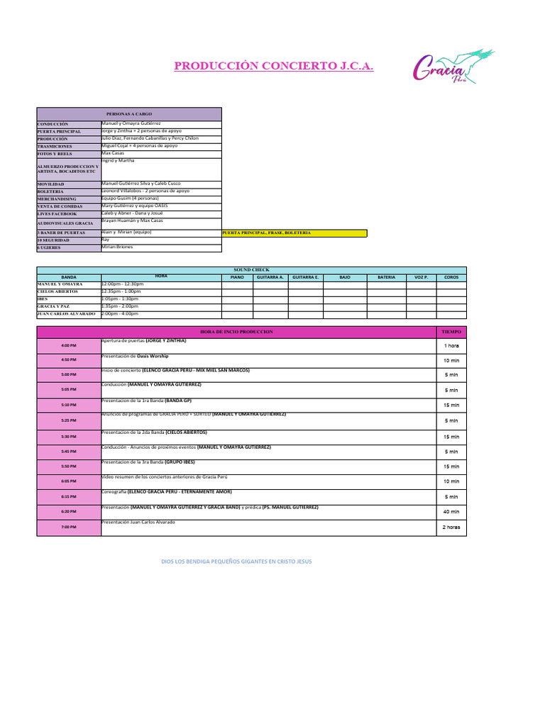 Produccion Concierto Jca | PDF