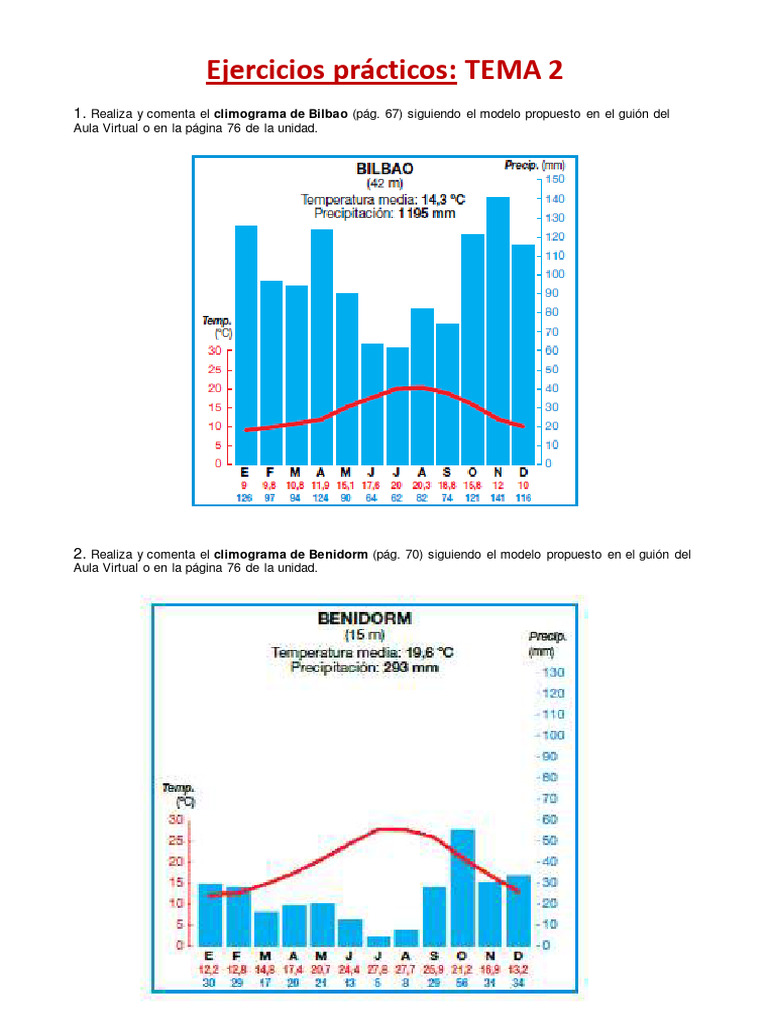 Ejercicios Prácticos de Climogramas. Tema 2 | PDF