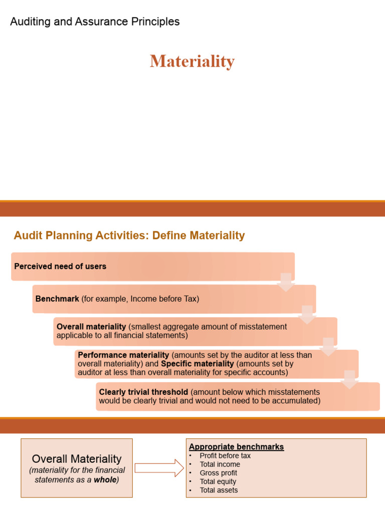 Lesson 2.1 Materiality in Audit of FS | PDF | Economics | Accounting