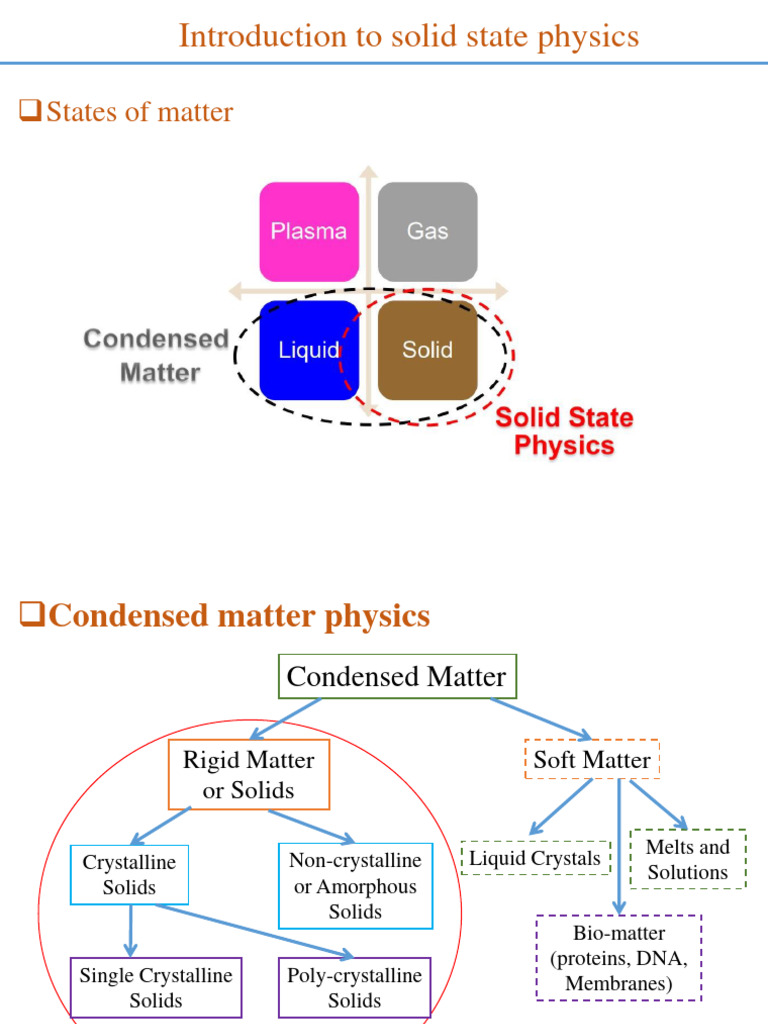 Crystal 1 | PDF | Solid State Physics | Solid