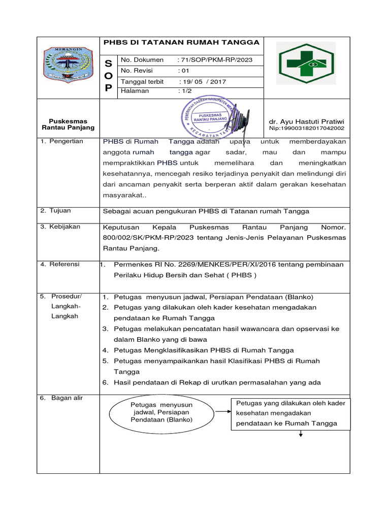 SOP PHBS Di Tatanan Rumah Tangga | PDF