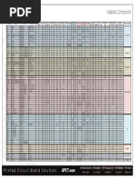EM-827/EM-827B Material Properties | PDF | Thermal Expansion | Materials
