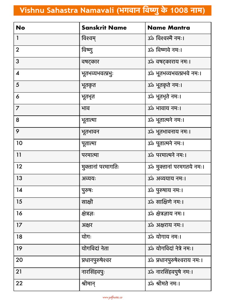 Vishnu Ji 1000 Names | PDF