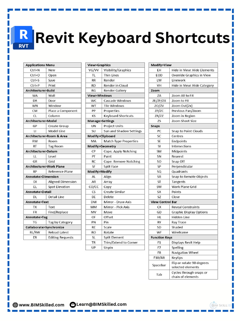 Keybaord Shortcut For Revit | PDF | Art | Computers