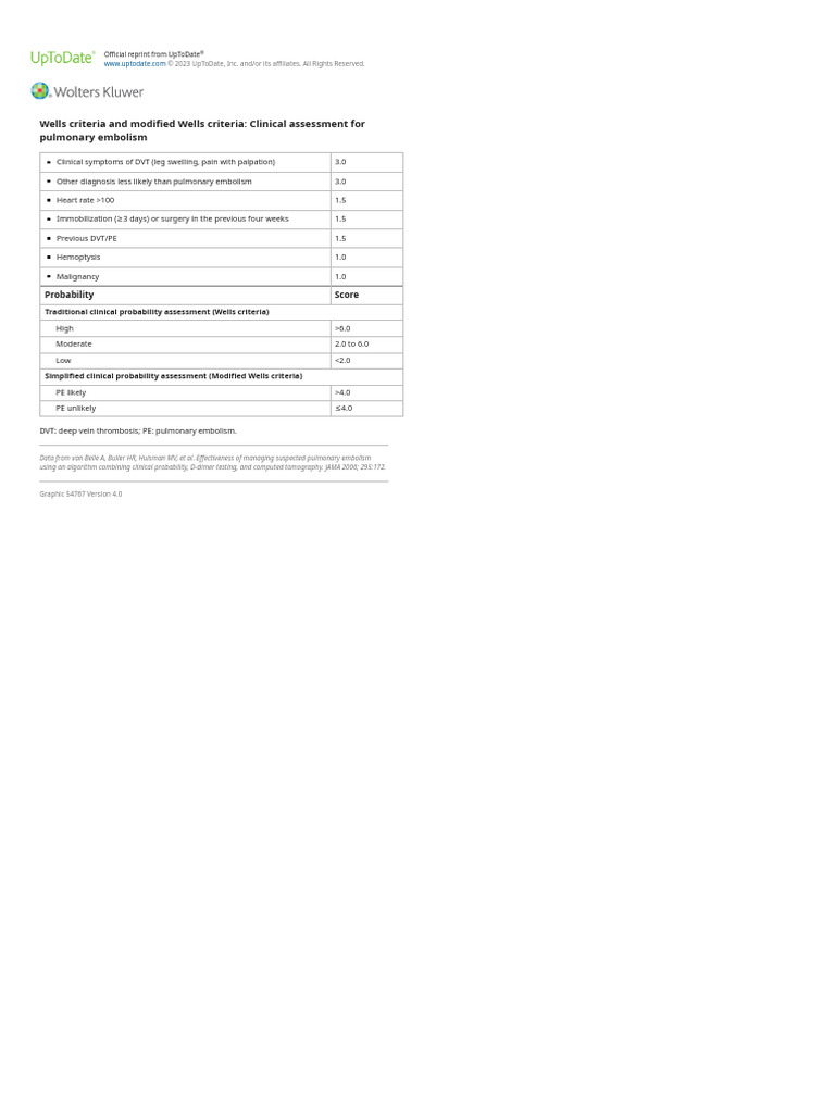 Wells Criteria and Modified Wells Criteria - UpToDate | PDF