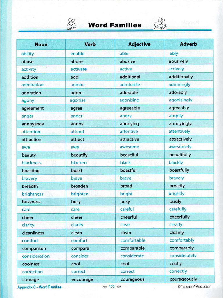 Word Families | PDF