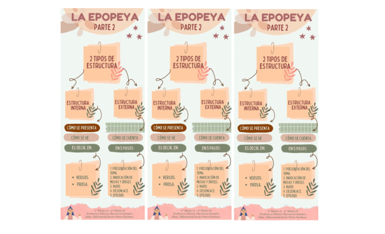 Infografía La Epopeya P2 | PDF