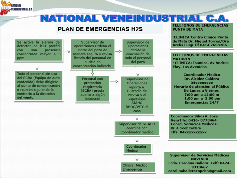 Plan de Emergencia h2s BHDC | PDF