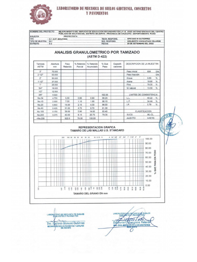 Memoria de Calculo de Mecanica de Suelos | PDF Memoria de Calculo de Mecanica de Suelos | PDF