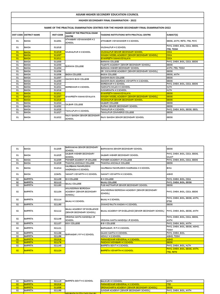 Practical Exam Centre List 1 | PDF | Human Life Stages | Qualifications