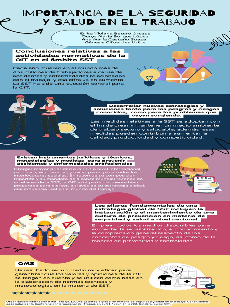 Infografia Salud Ocupacional | PDF | Organización Internacional del Trabajo | Derecho laboral
