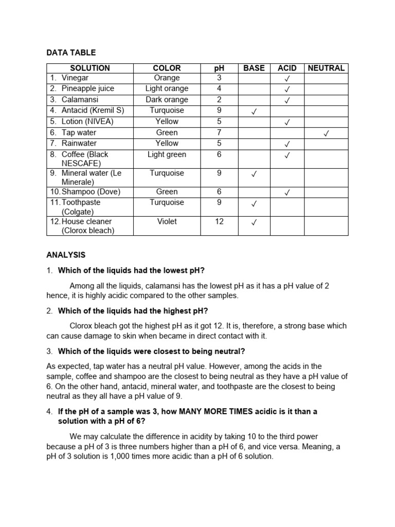 CHEM PH ACTIVITY | PDF | Ph | Acid