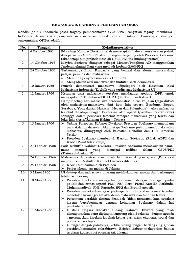 Kronologis Lahirnya Pemerintah Orba | PDF