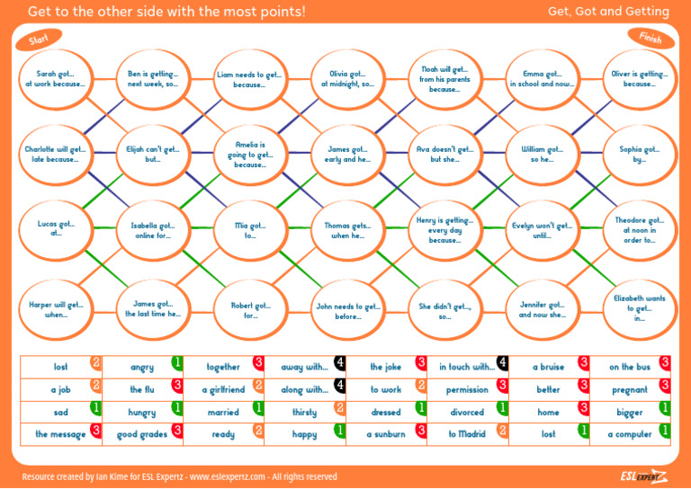 Get Got Getting Board Game | PDF