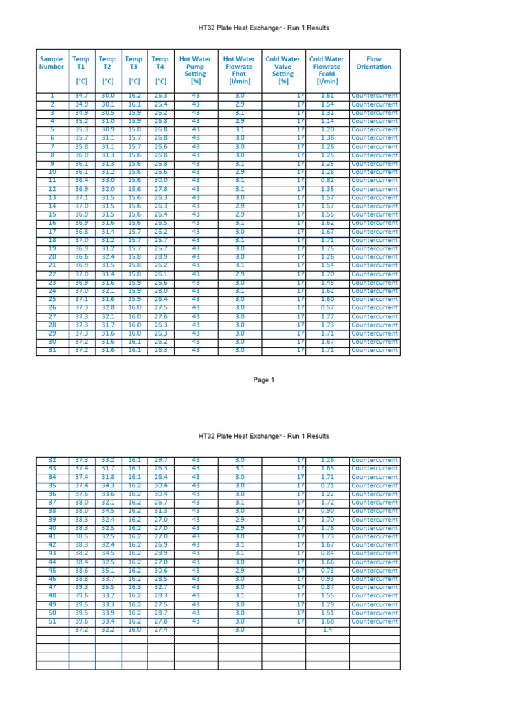 Resultados GRUPO | PDF | Heat Exchanger | Transport Phenomena