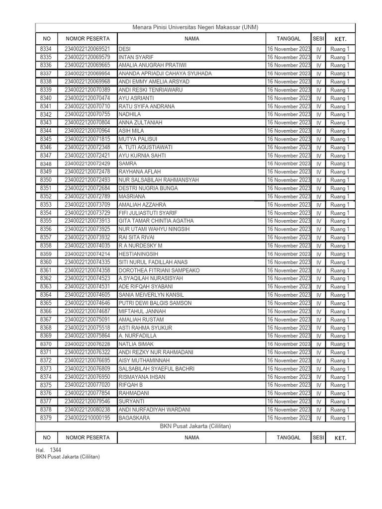Peng-21 BKN Cililitan | PDF