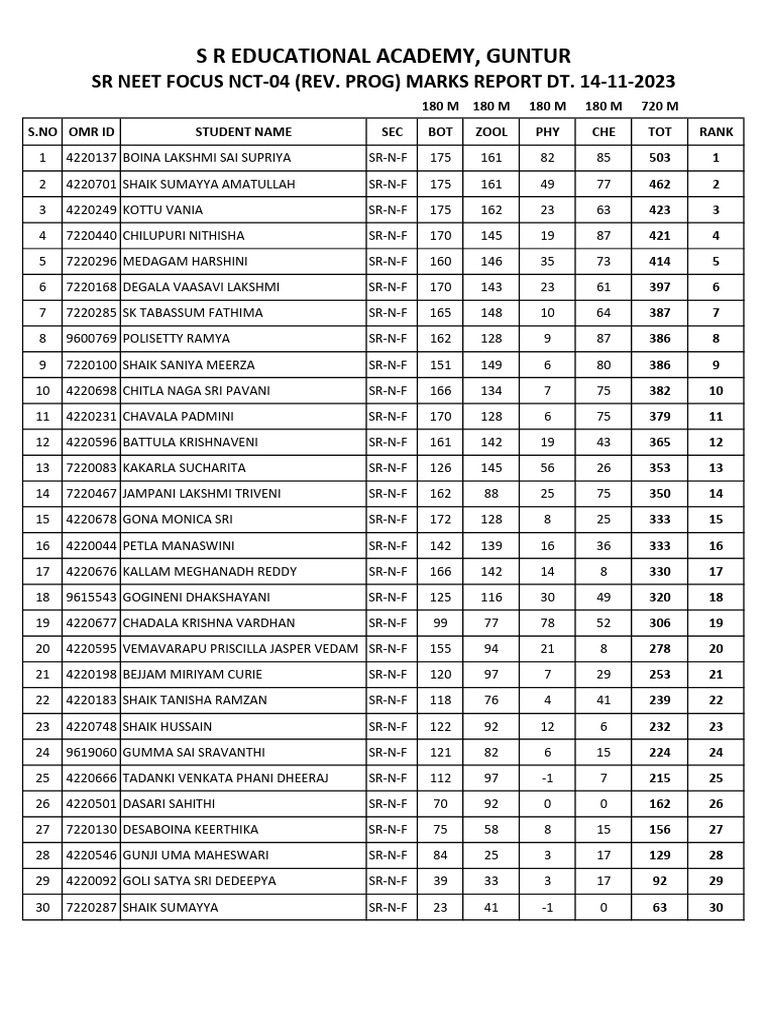 SRNF Nct-04 Marks Report | PDF