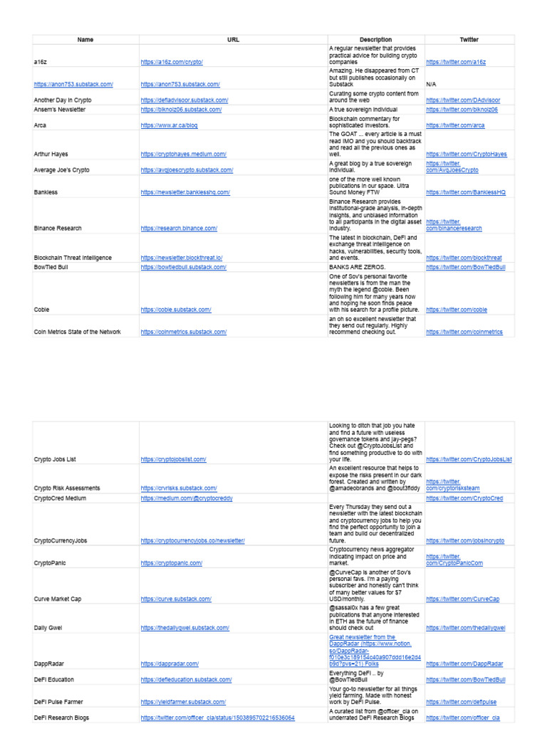 Blogs & News Aggregators | PDF | Cryptocurrency | Financial Technology