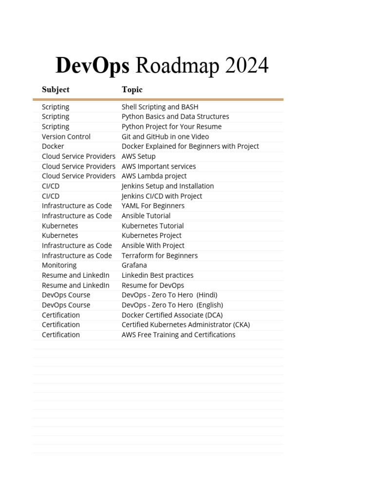 DevOps Roadmap 2024 - TrainWithShubham | PDF | Software Development ...