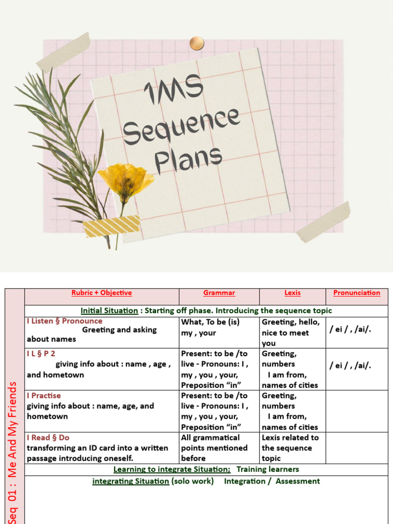 Seq Maps 2021-2022 | Download Free PDF | Grammatical Tense | Learning