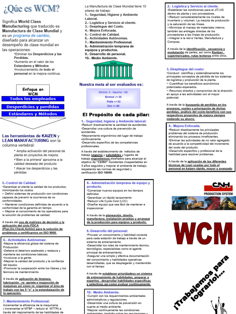 Triptico WCM | Descargar gratis PDF | Lean Manufacturing | Calidad (comercial)
