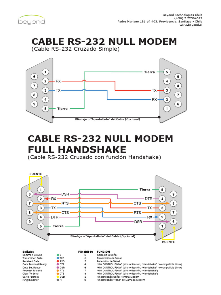Cable RS-232 | PDF
