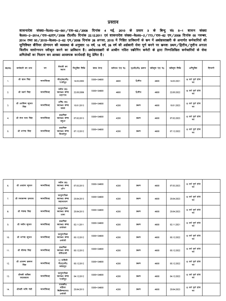 Arvind Singh11 | PDF