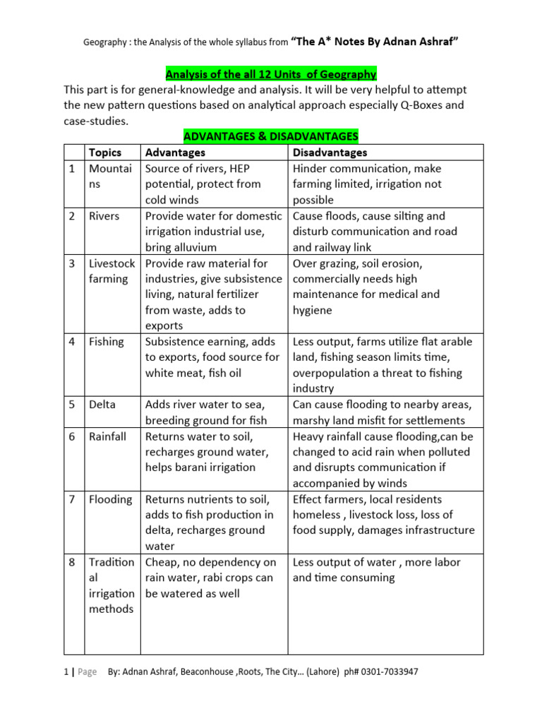 Geo Analysis of The Whole Syllabus For 6 Marks Qs | PDF | Agriculture ...