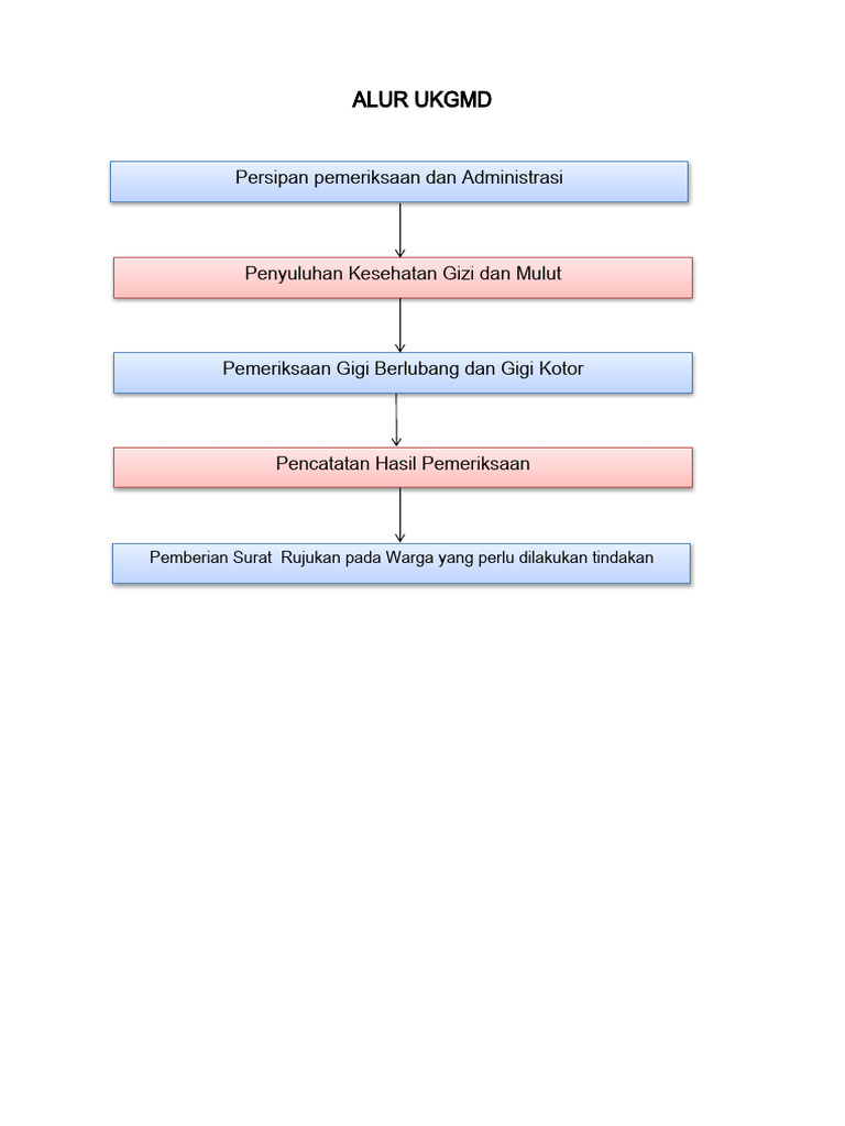 Alur Pelayanan Kesehatan Puskesmas | PDF