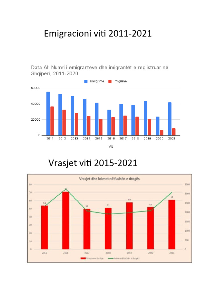 Bised Letrare Histori Pa Mbarim | PDF