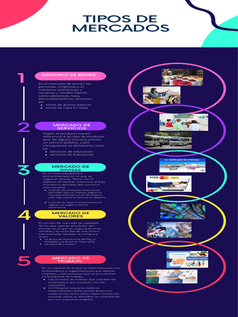 Infografia Tipos de mercados (1) | PDF