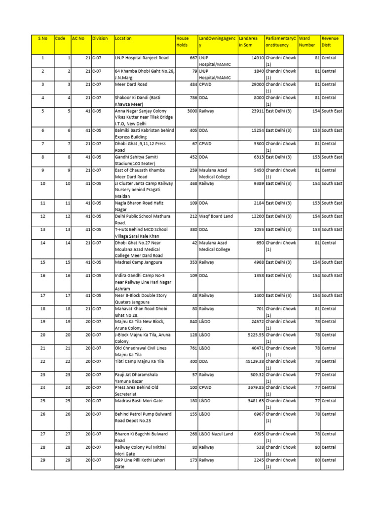JJC List For Website | PDF