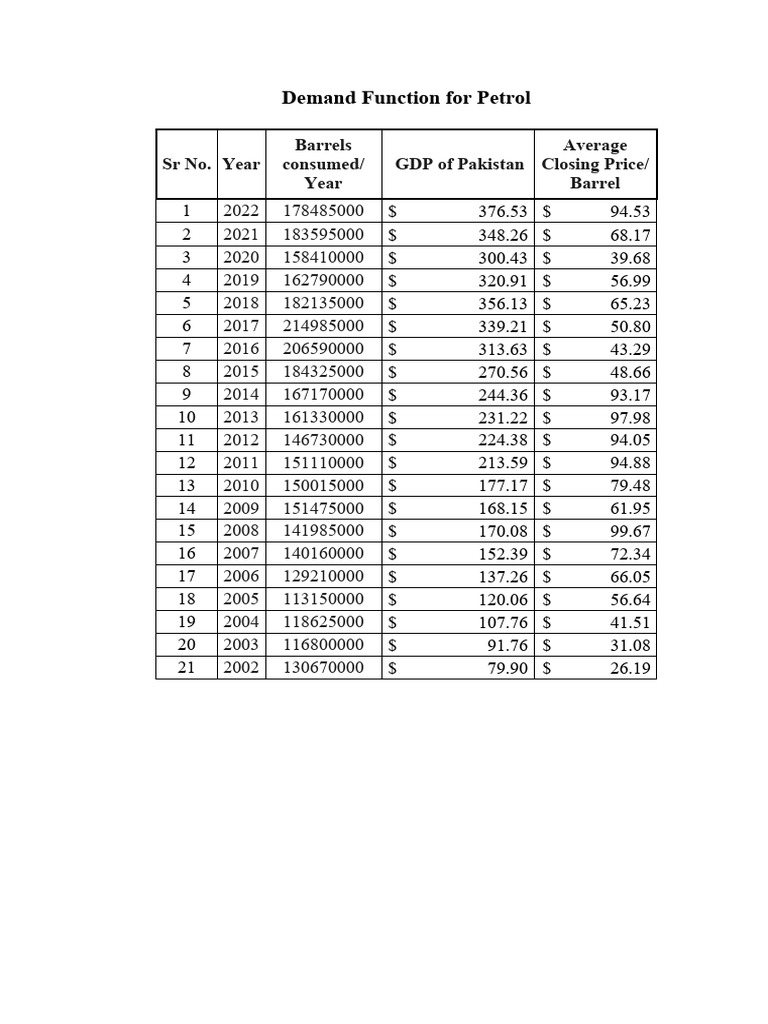 Regression Model G3 - 1 | PDF | Errors And Residuals | Coefficient Of Determination
