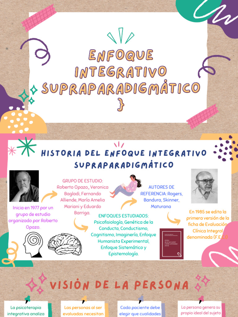 Enfoque Integrativo Suprapragmatico | PDF | Psicoterapia | Ansiedad