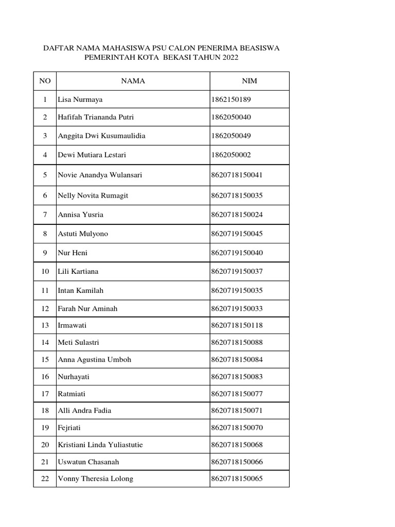 Daftar Nama Lampiran Undangan | PDF