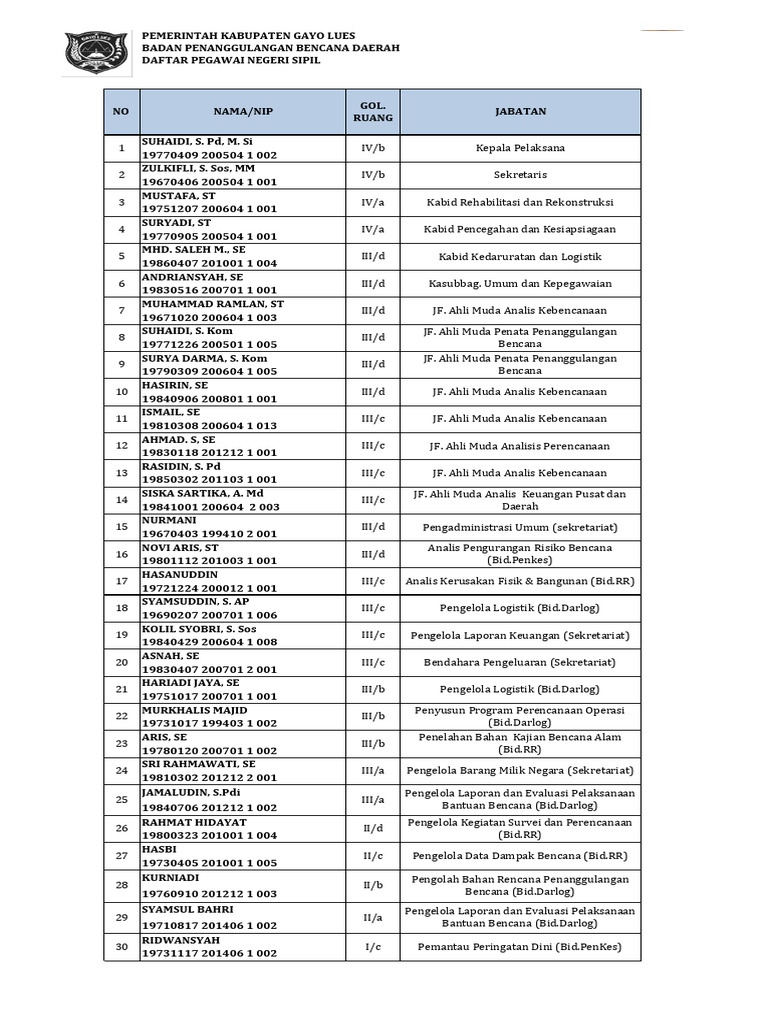 Absen Pns (Recovered) | PDF