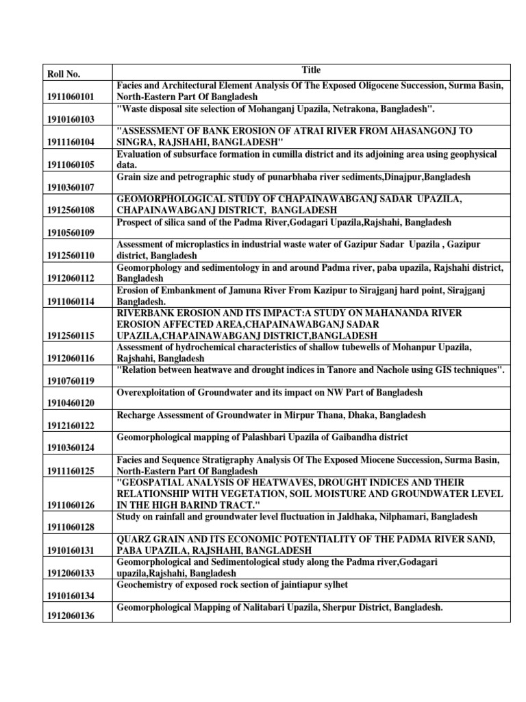 Title List | PDF | River | Geomorphology