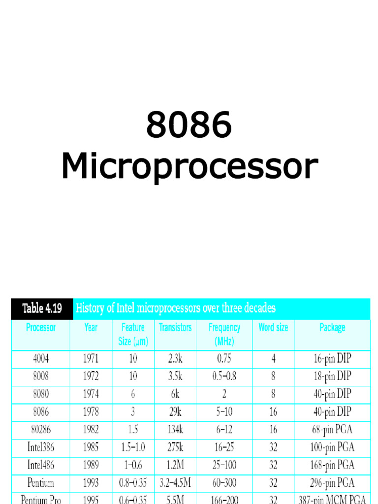 8086 Detail | PDF | Central Processing Unit | Assembly Language
