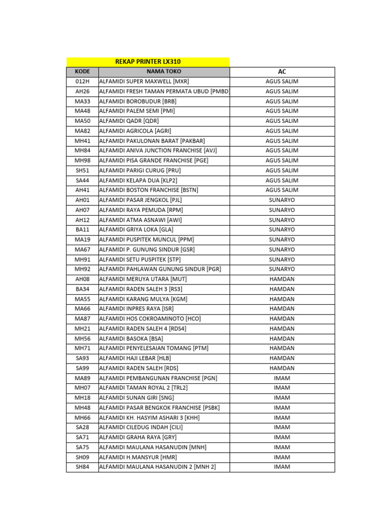 Alfamidi Store Locations Overview | PDF | Indonesian People | Indonesia