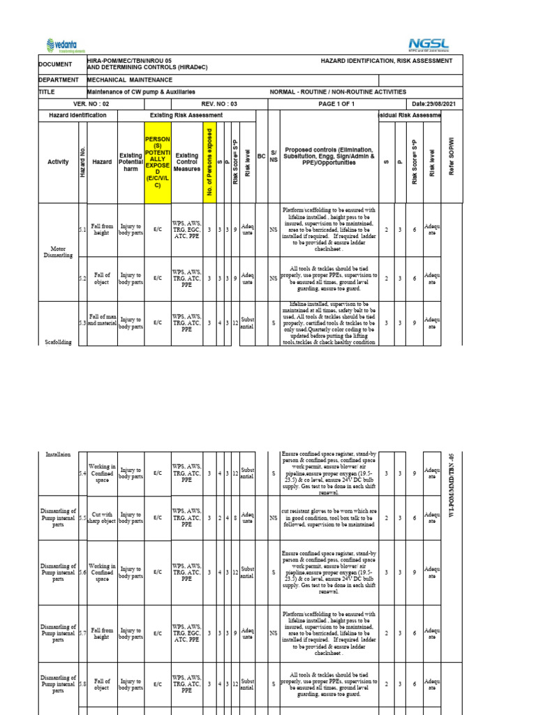 5.#Hiradec - CWP | PDF | Personal Protective Equipment | Risk
