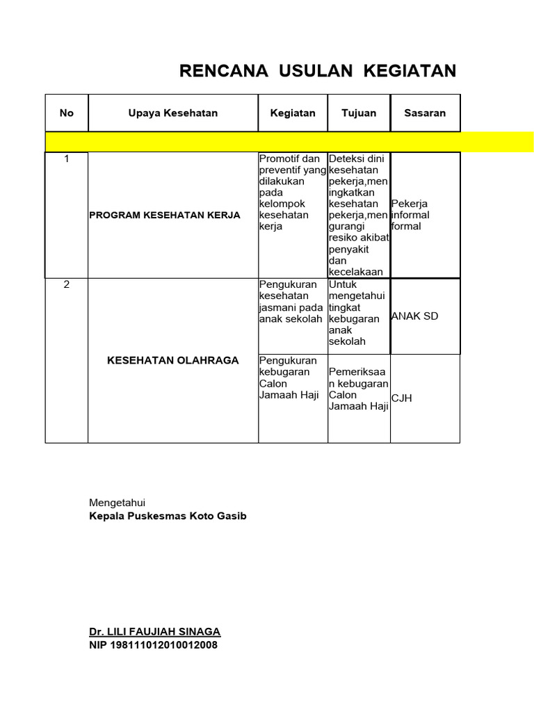 Ruk Kesjaor 2022 | PDF
