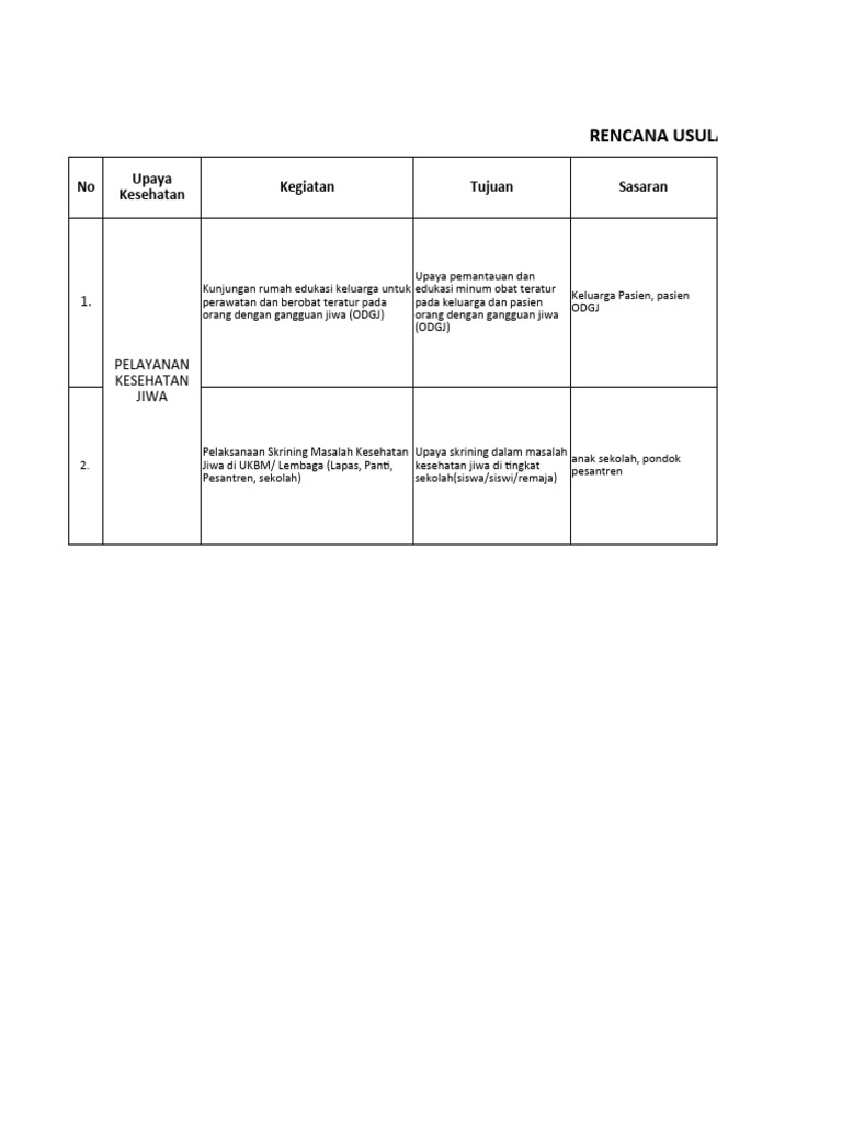 Contoh Ruk Fix | PDF