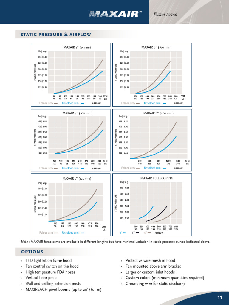 MAXAIR Static Pressure and Airflow Chart | PDF | Applied And ...