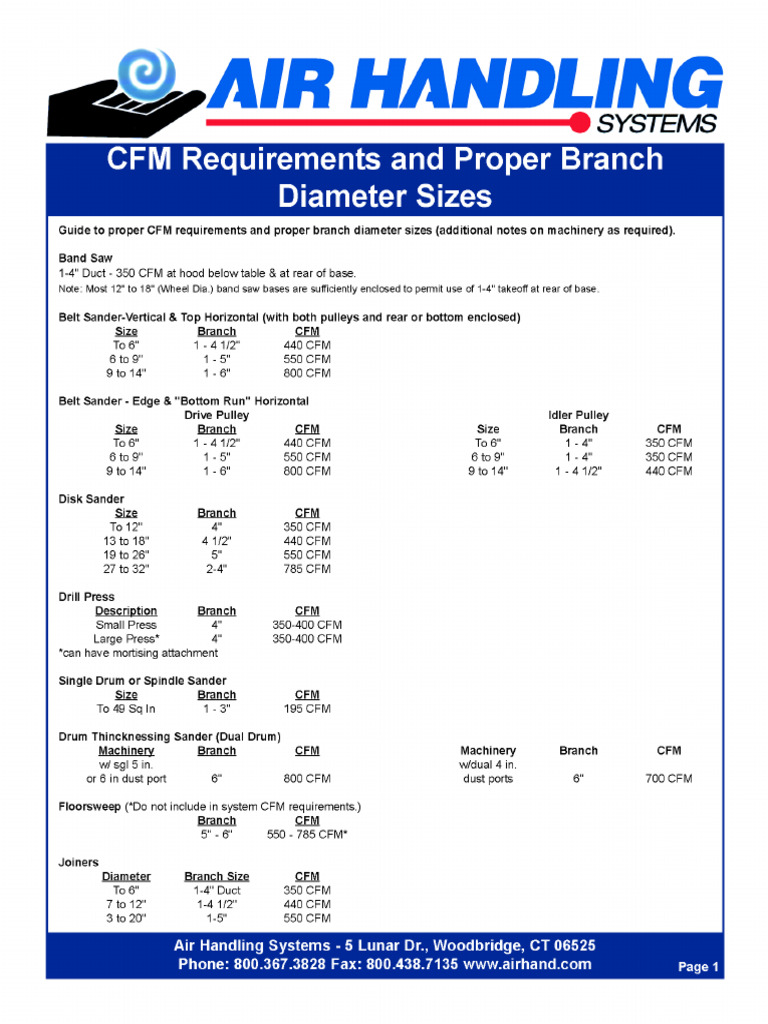 CFM Per Application | PDF