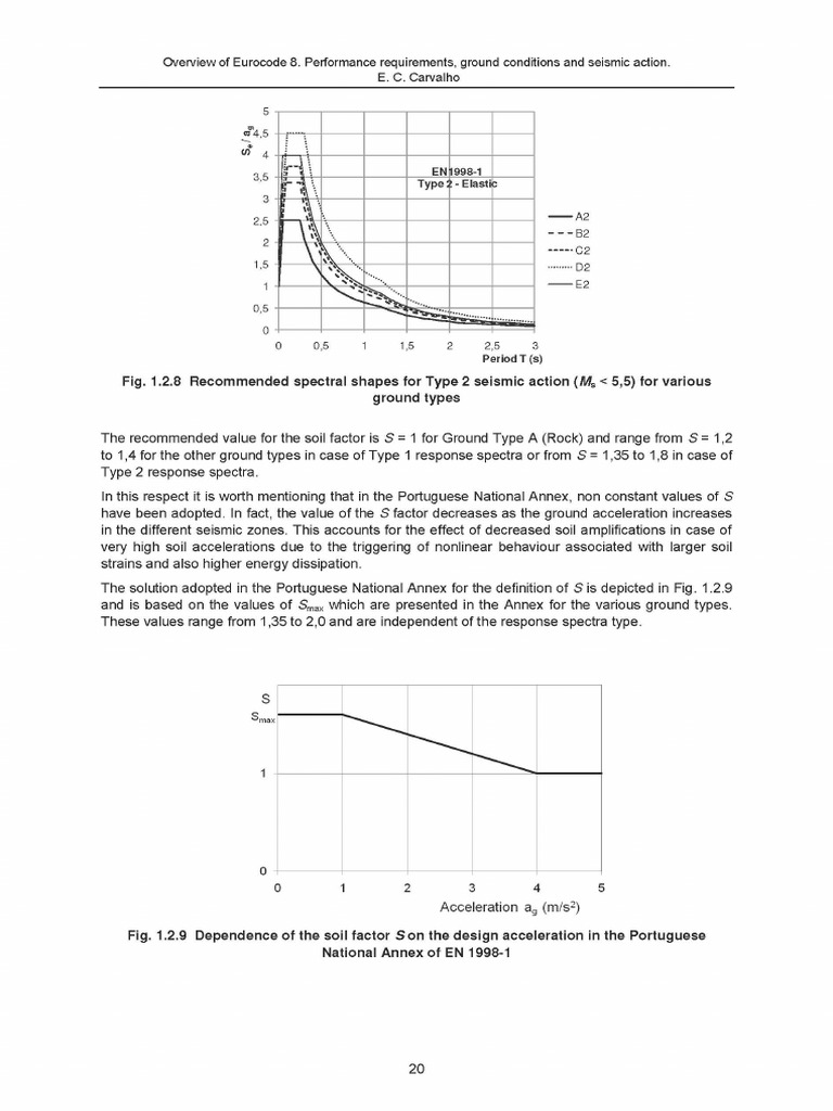 Eurocode 8 Seismic Design of Buildings W Page 034 | PDF
