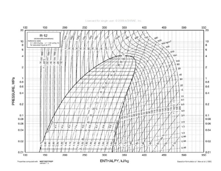 Diagrama de Moller R-12 | PDF