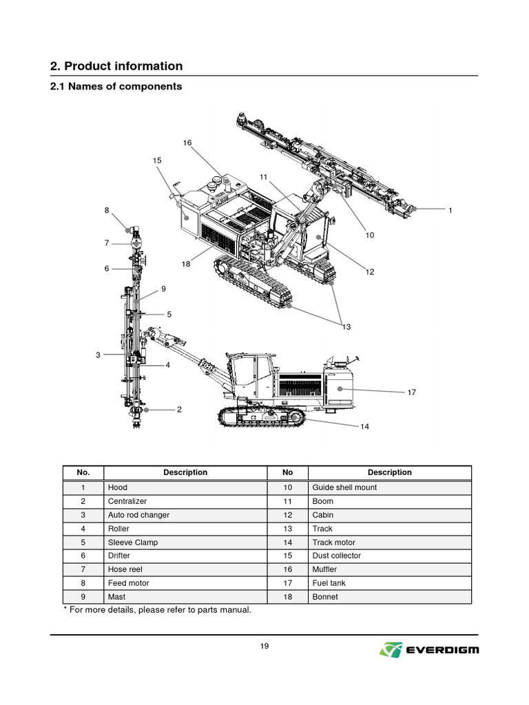 Especificaciones de Producto y Ficha Tecnica Everdigm ECD40-II | PDF ...