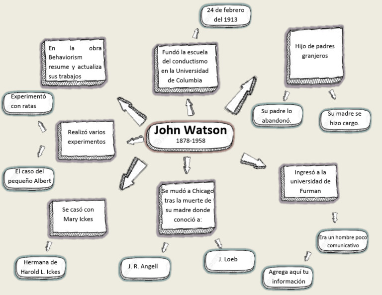 John Watson: Pionero del Conductismo | PDF