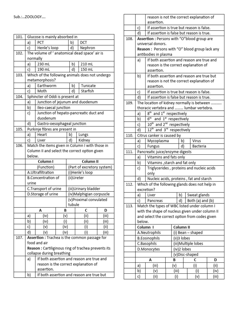 MET-3 DROPPERS ZOOLOGY | PDF | Organ (Anatomy) | Animal Anatomy