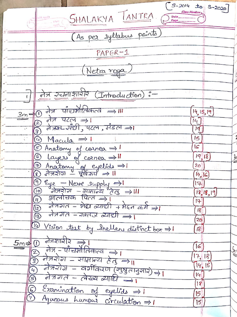 Shalakya (Qs Bank) | PDF